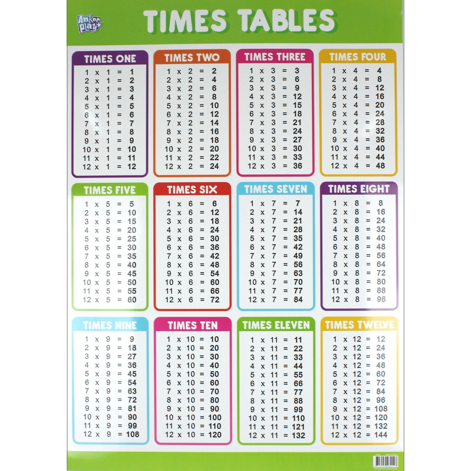 Times Tables Educational Poster | Discount Party Supplies - Discount ...