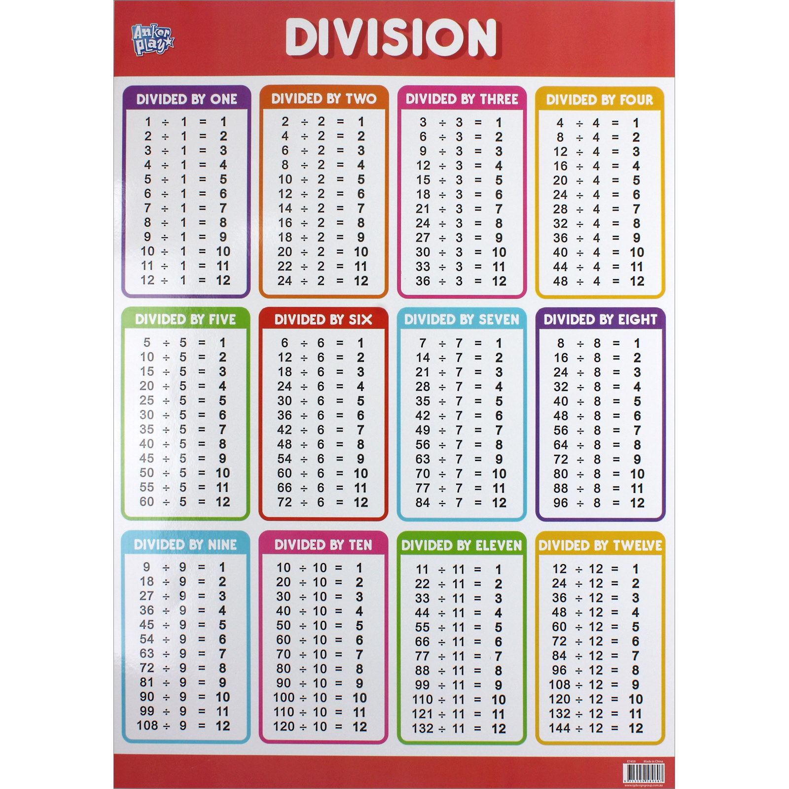 Division Educational Poster - Discount Party Supplies
